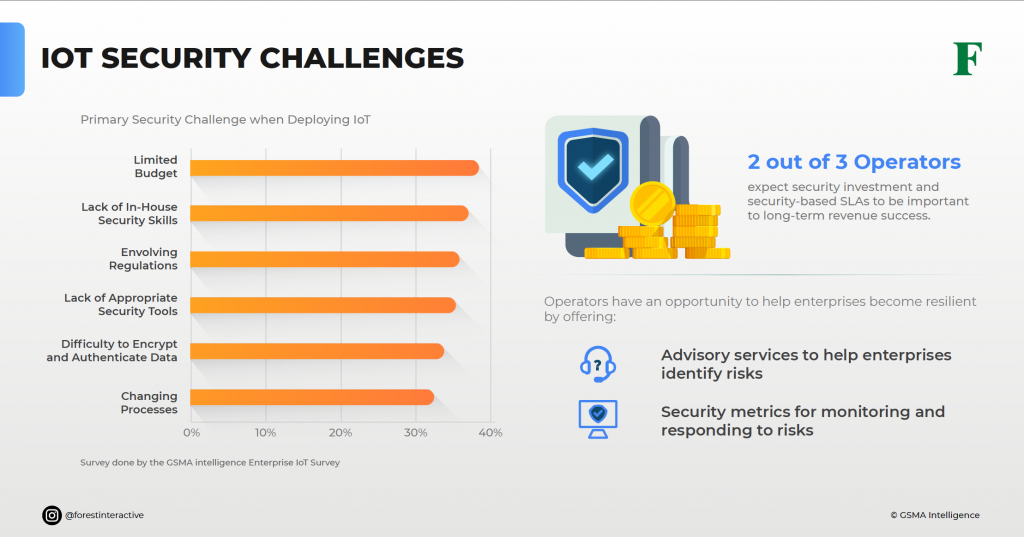 IoT and 5G Security Threats a Cause of Concern? How to prepare your IoT ...