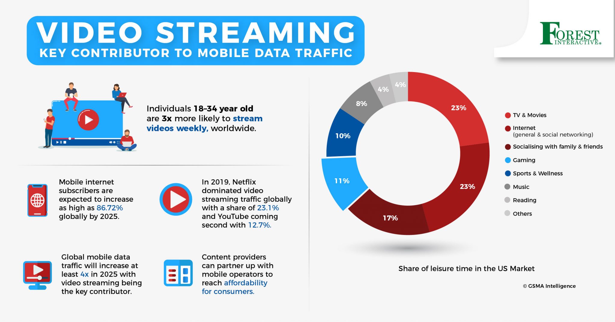 What Is OTT in Telecom? | Forest Interactive