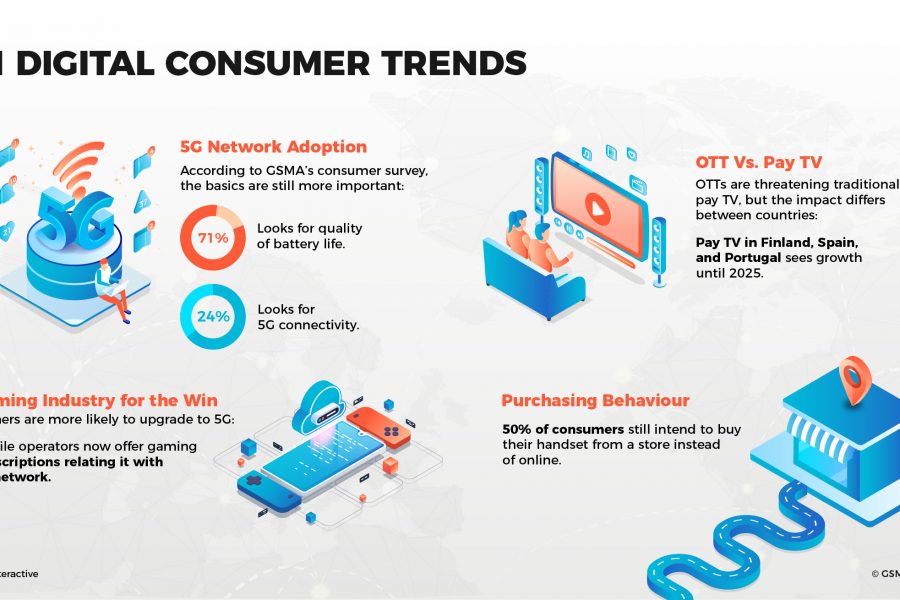 2021 OTT vs PAY-TV Digital Consumer Trends | Forest Interactive