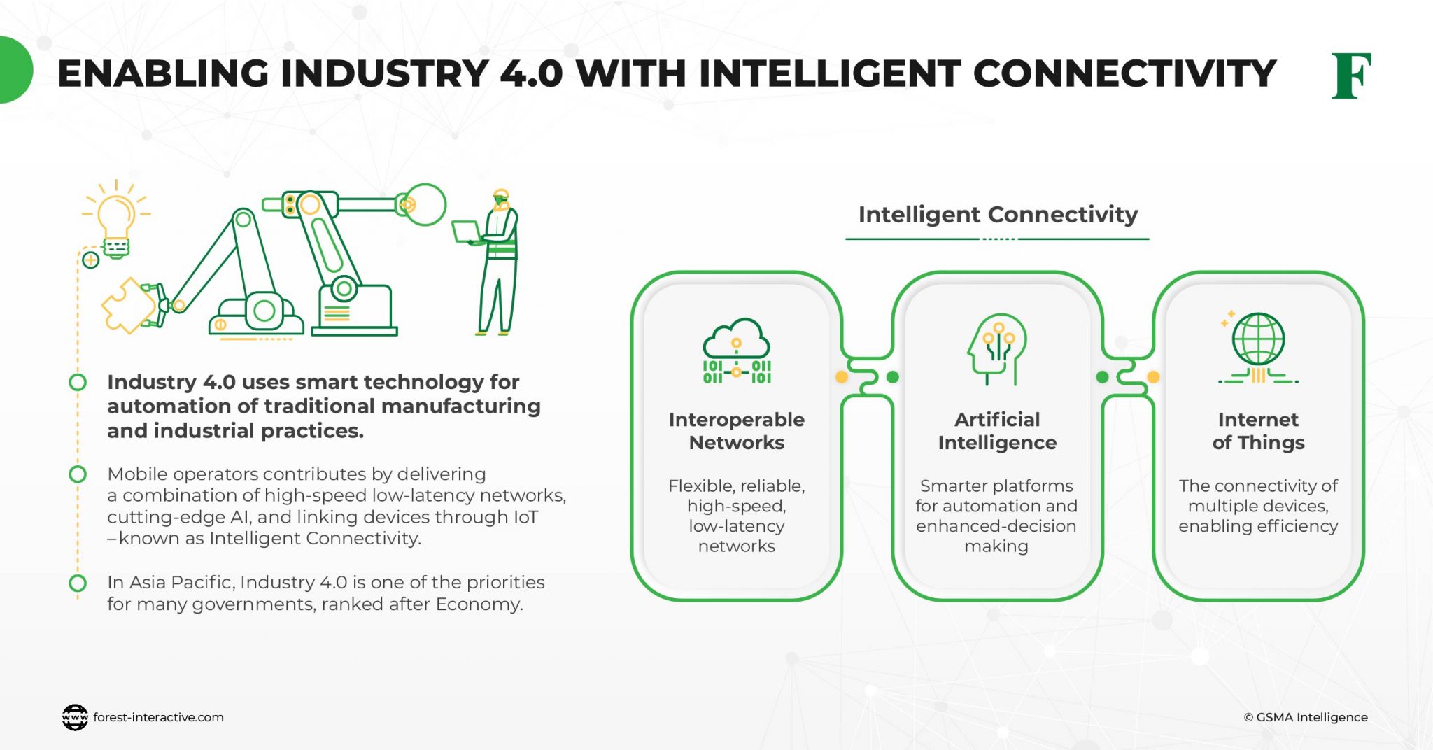 Enabling Industry 4.0 With Intelligent Connectivity | Forest Interactive