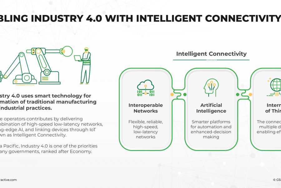 Industry 4.0 Archives - Forest Interactive