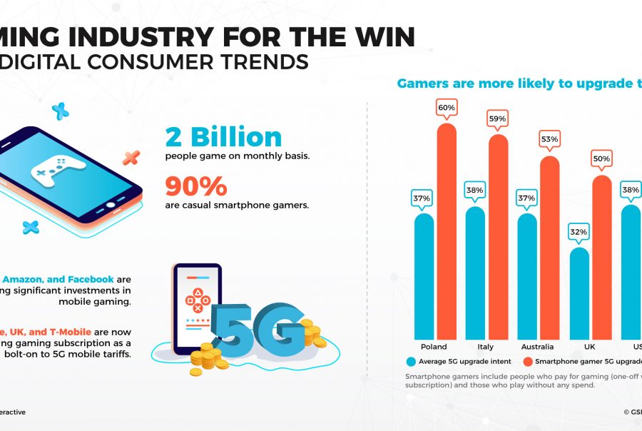 Gaming Industry Archives - Forest Interactive