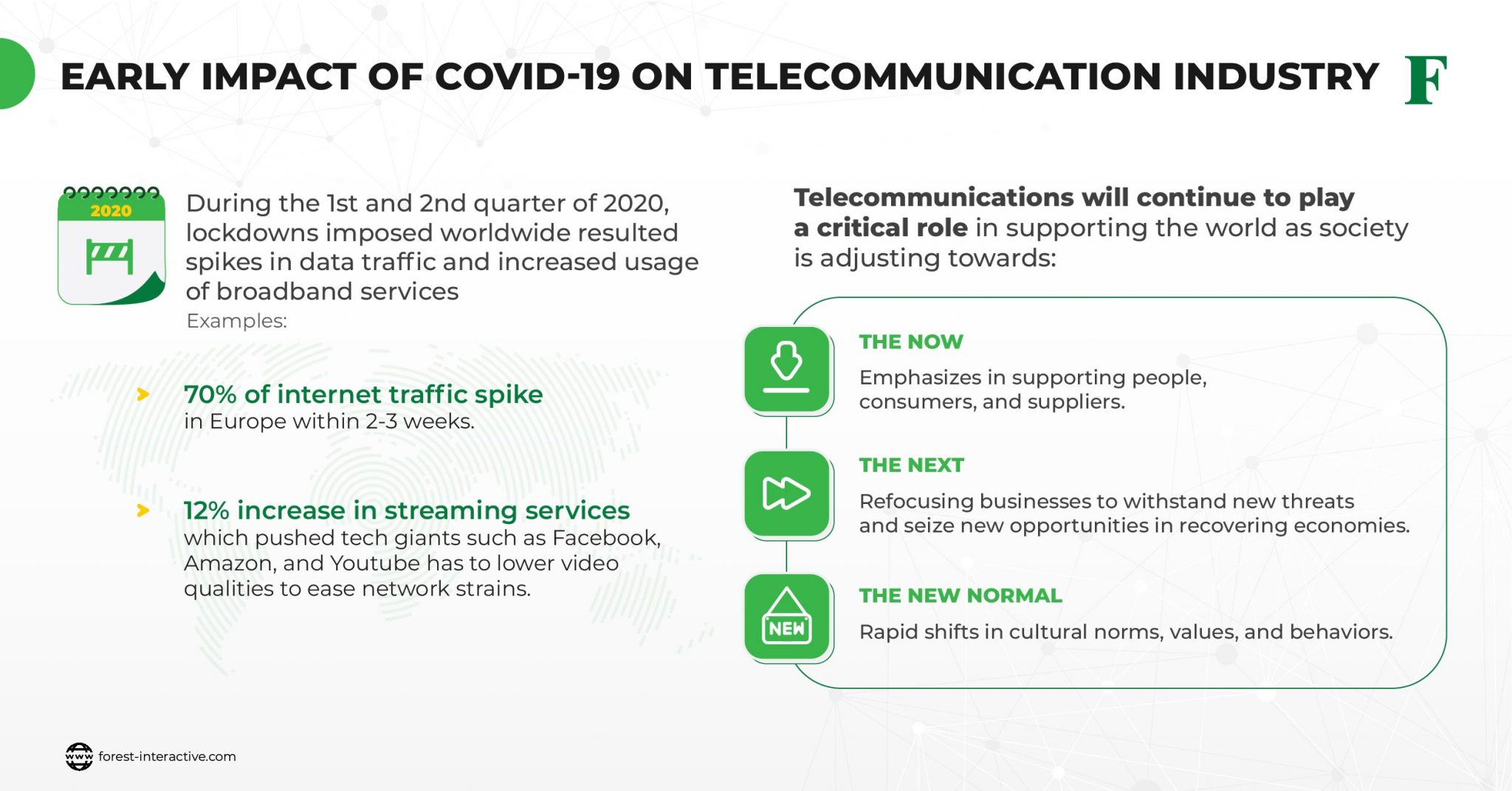 Early Impact Of COVID-19 On Telecom Industry | Forest Interactive