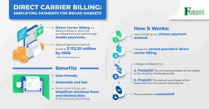 Direct Carrier Billing - Payment For Broad Markets | Forest Interactive