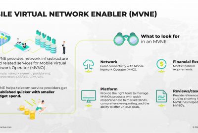 Mobile Virtual Network (MVNE) Archives - Forest Interactive