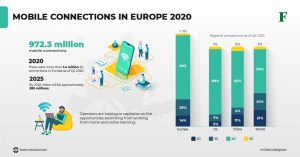 Mobile Connections In Europe 2020 | Forest Interactive