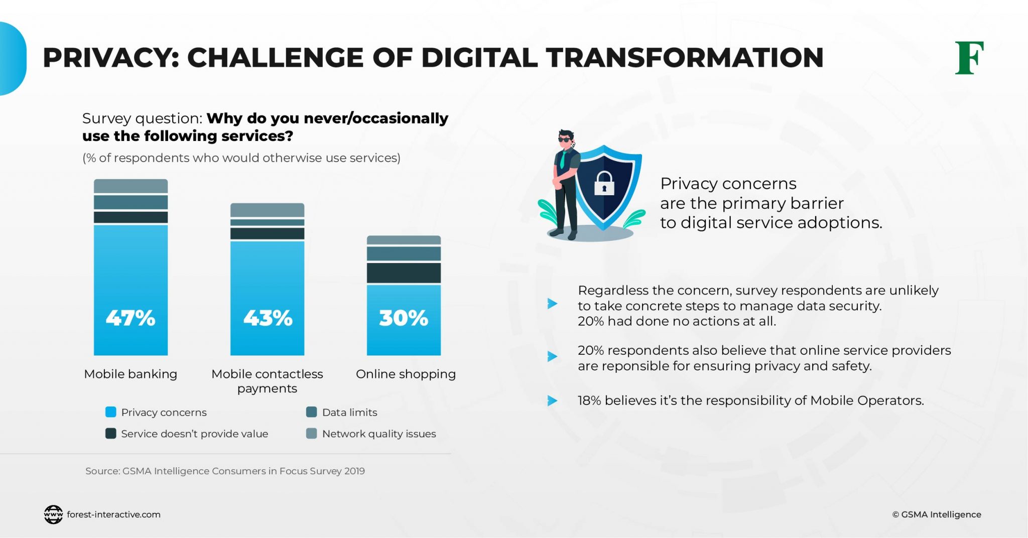 Privacy: Challenge Of Digital Transformation | Forest Interactive