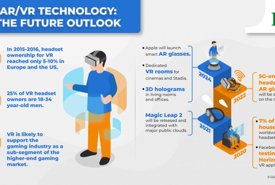 Augmented Reality (AR) Archives - Forest Interactive