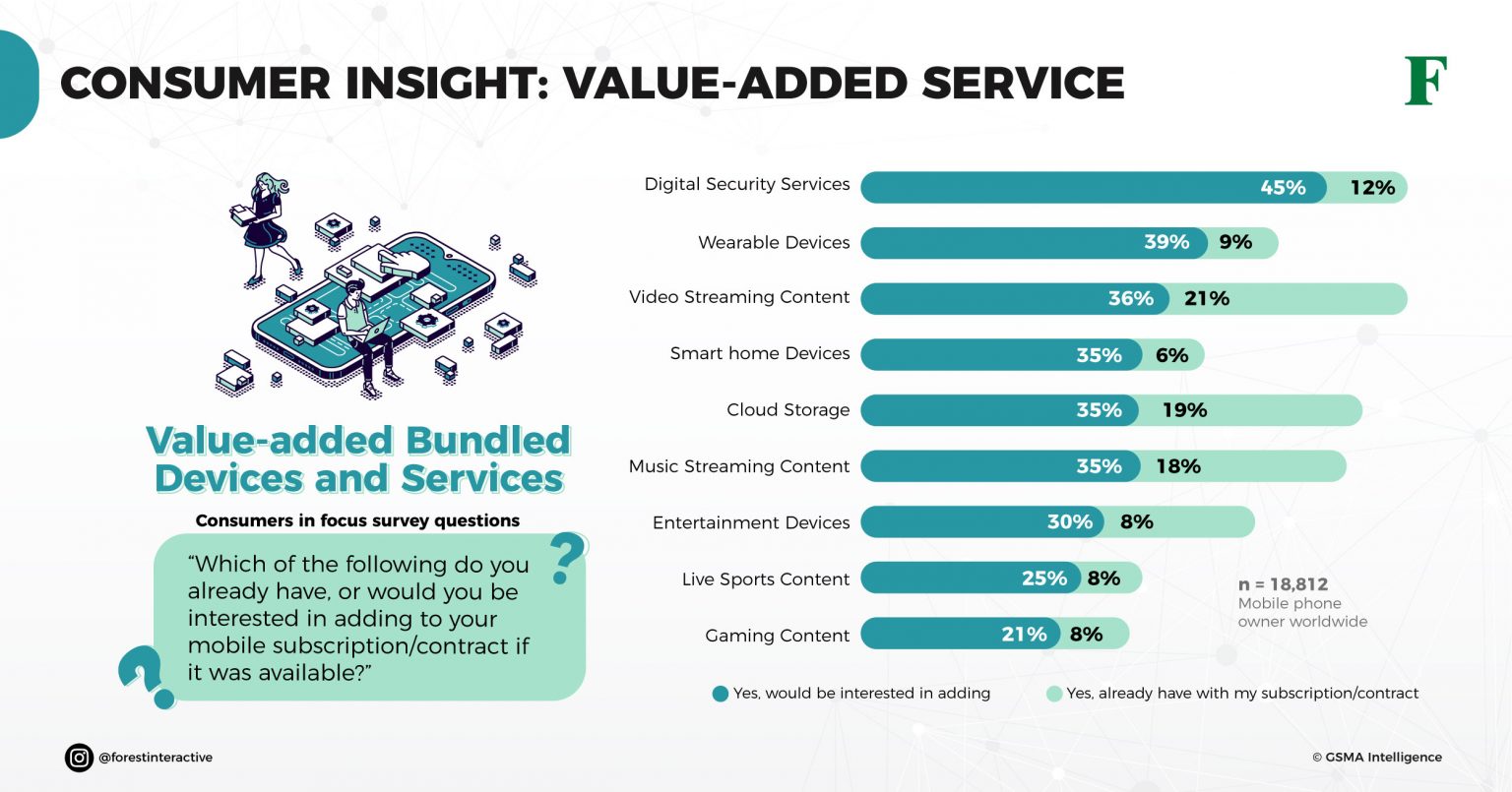 Consumer Insight: Value-Added Service | Forest Interactive