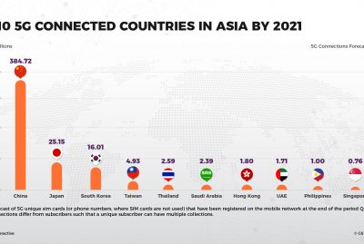 5G Network Archives - Forest Interactive