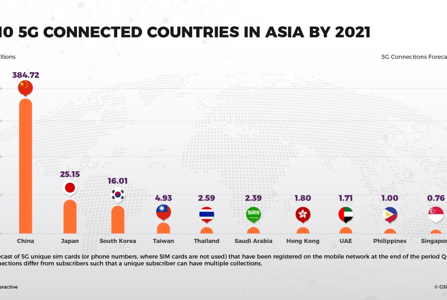 5G Network Archives - Forest Interactive