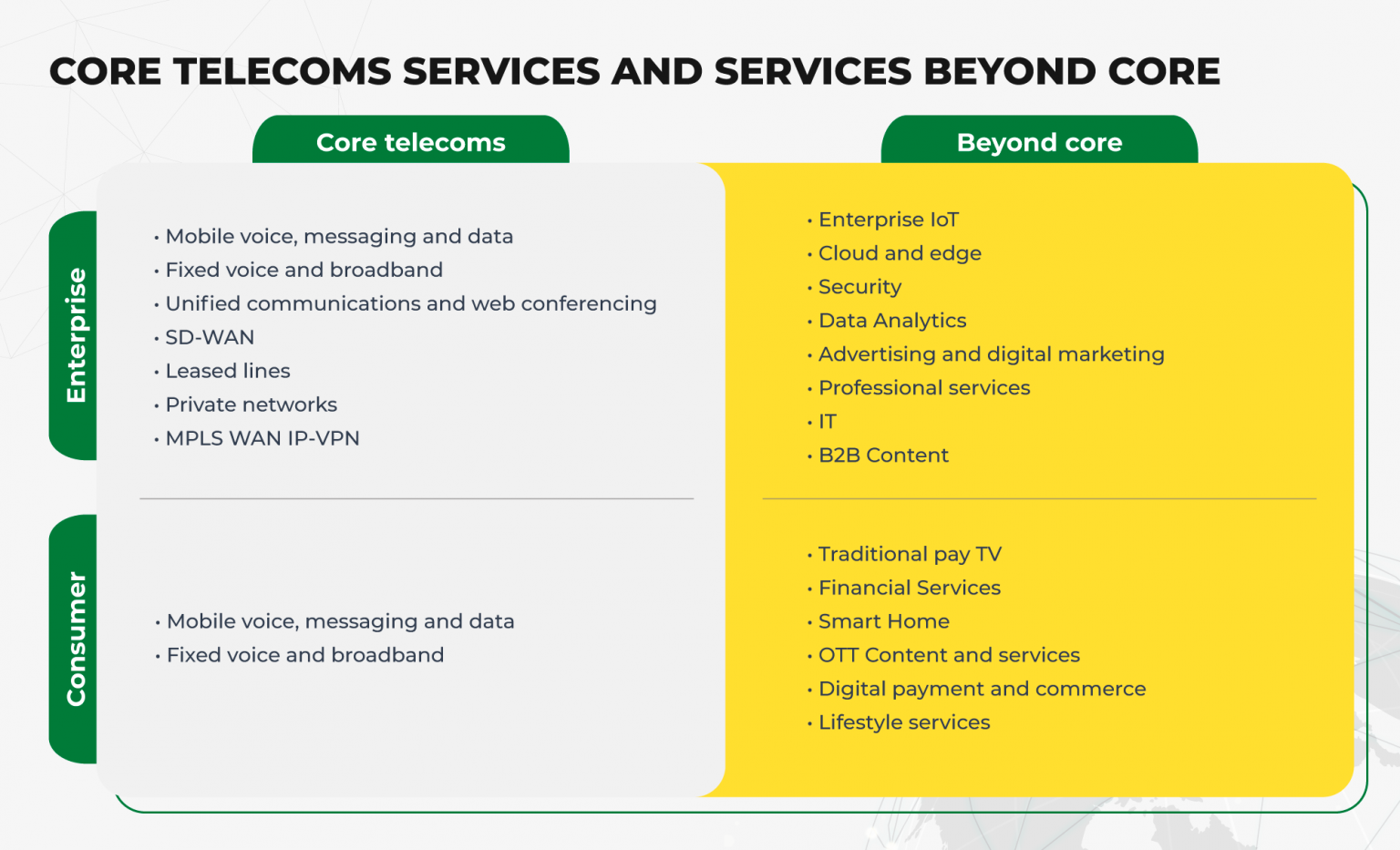 How Telecom Companies Can Increase Revenue - Forest Interactive