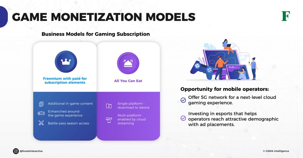 Game Monetization Models | Forest Interactive