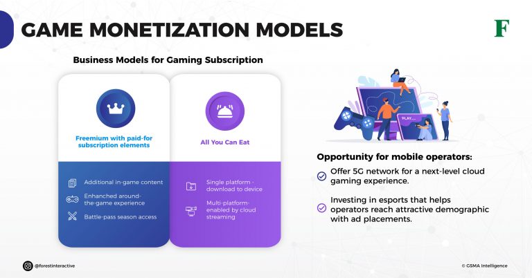 Game Monetization Models | Forest Interactive