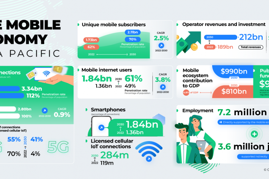 Mobile Virtual Network Operators (MVNO): Overview | Forest Interactive