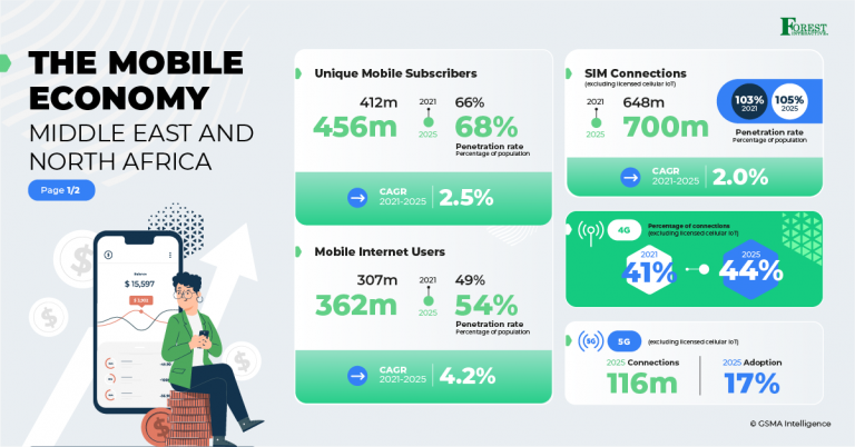 Industry Insights | Forest Interactive