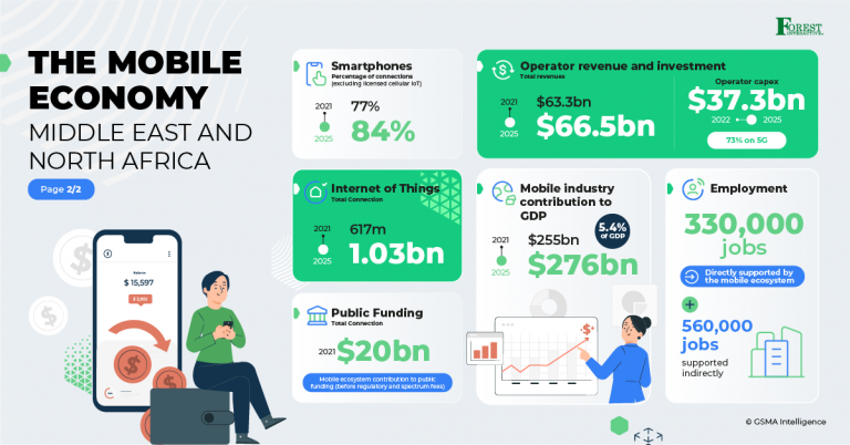 Industry Insights | Forest Interactive