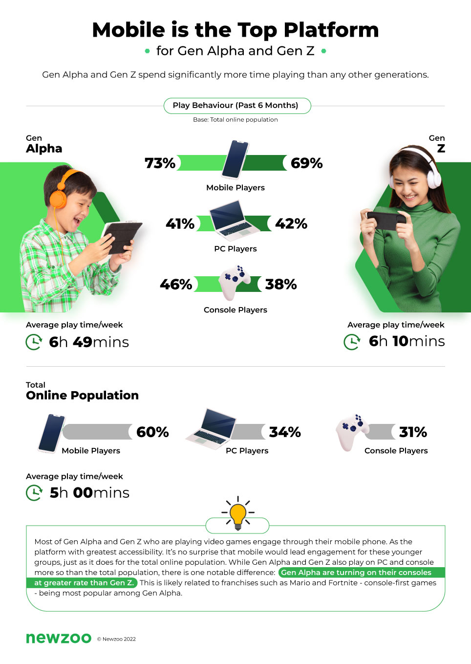 What Games Do Gen Z and Gen Alpha Play? - Forest Interactive