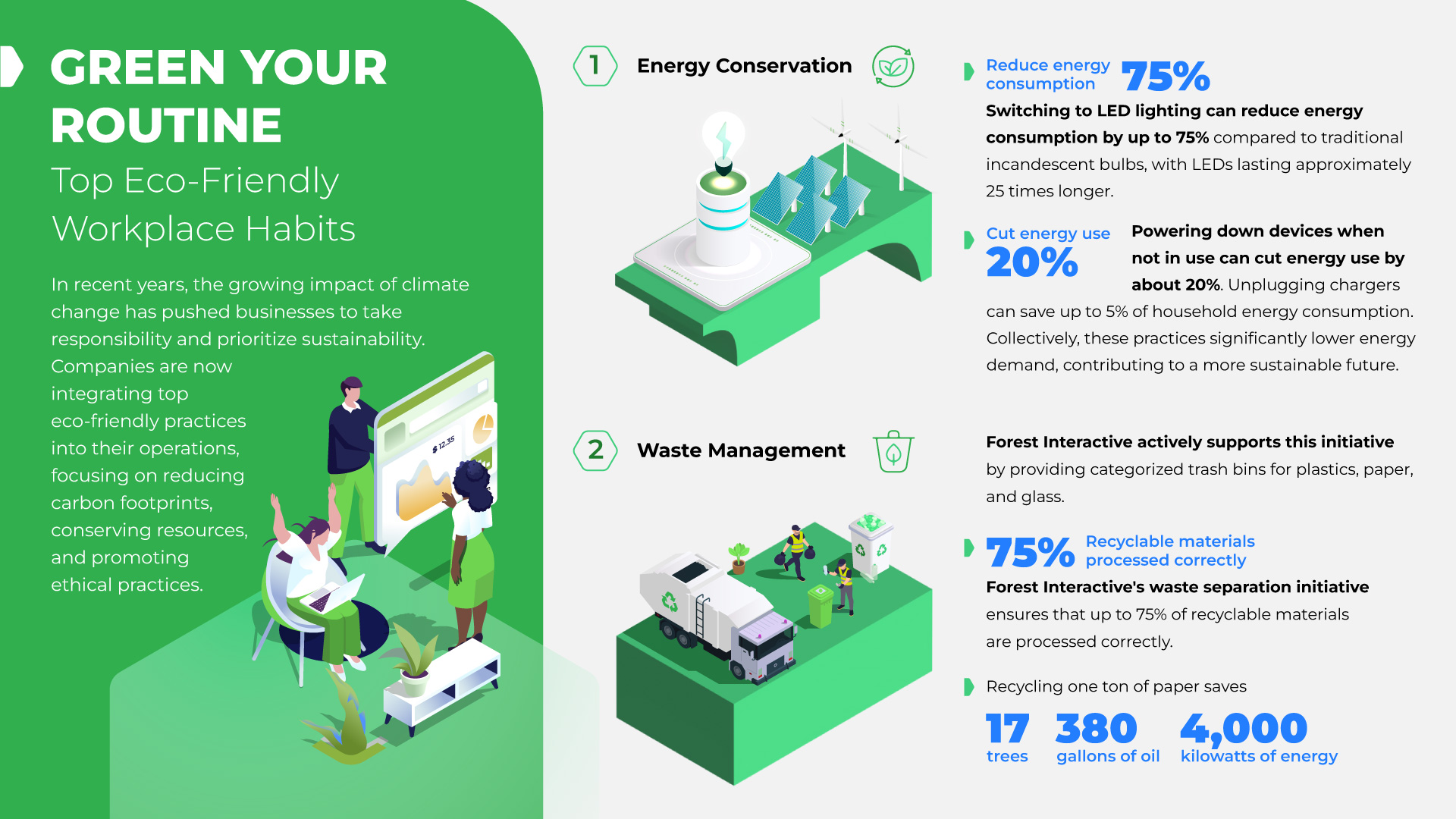 Top Eco-Friendly Workplace Habits - Forest Interactive