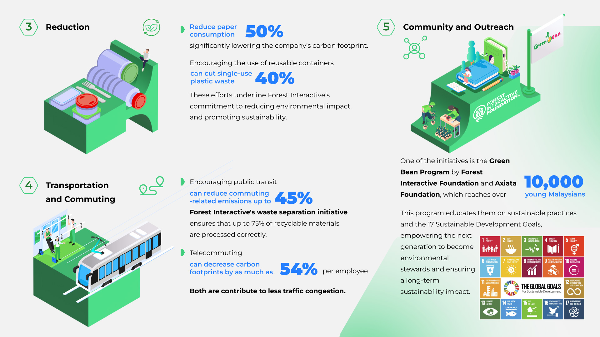Top Eco-Friendly Workplace Habits - Forest Interactive